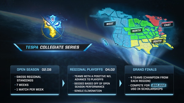 Tespa Collegiate Series: Week 2 Playoffs Approaching — StarCraft II ...