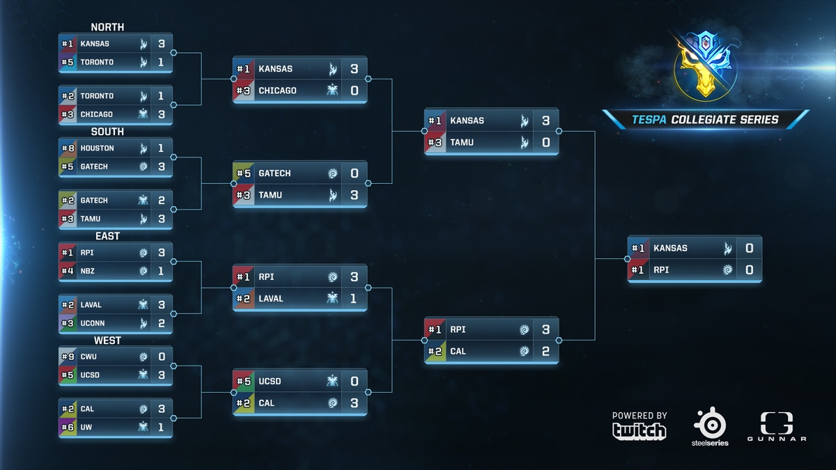 Tespa Collegiate Series Finalists Ready to Duke It Out May 7 ...