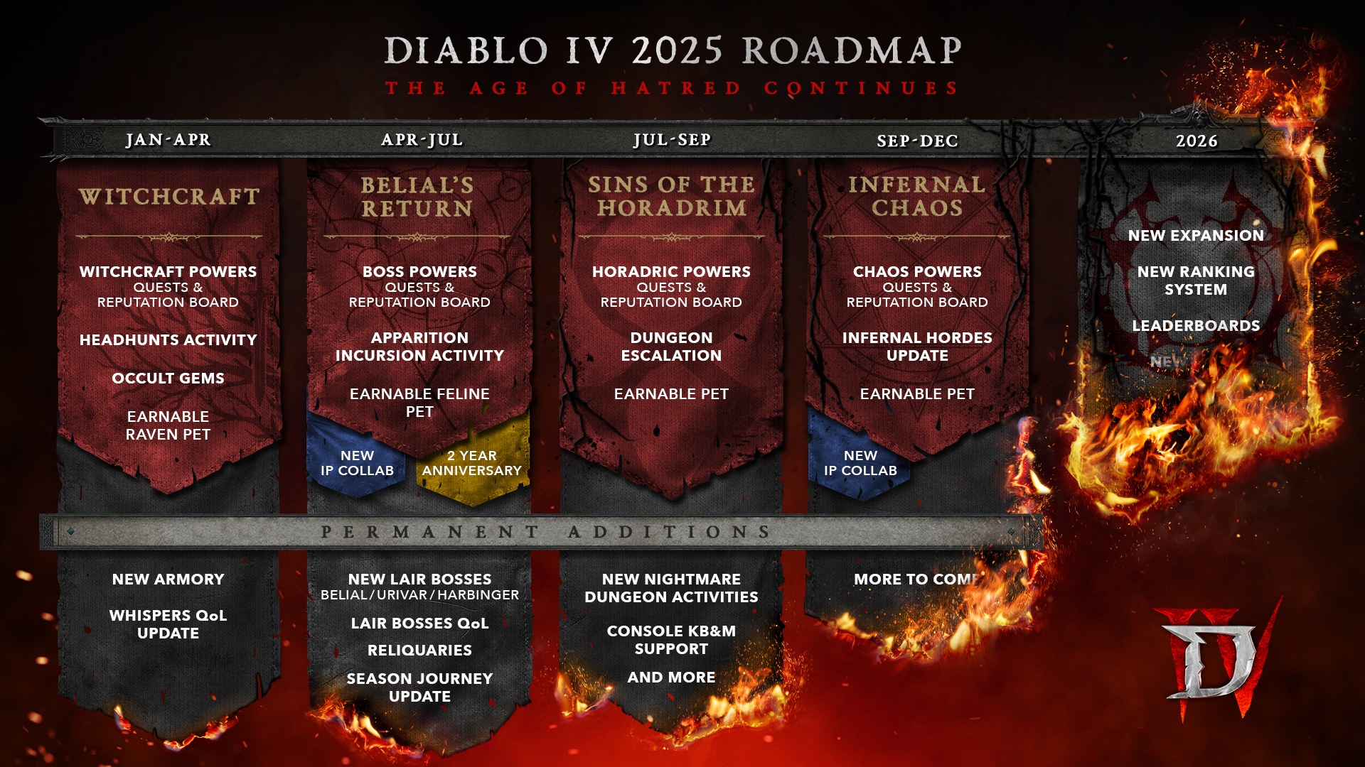 Diablo 4 2025 Roadmap Revealed What To Expect Icy Veins Diablo 4 2025 Roadmap Revealed What To Expect Icy Veins